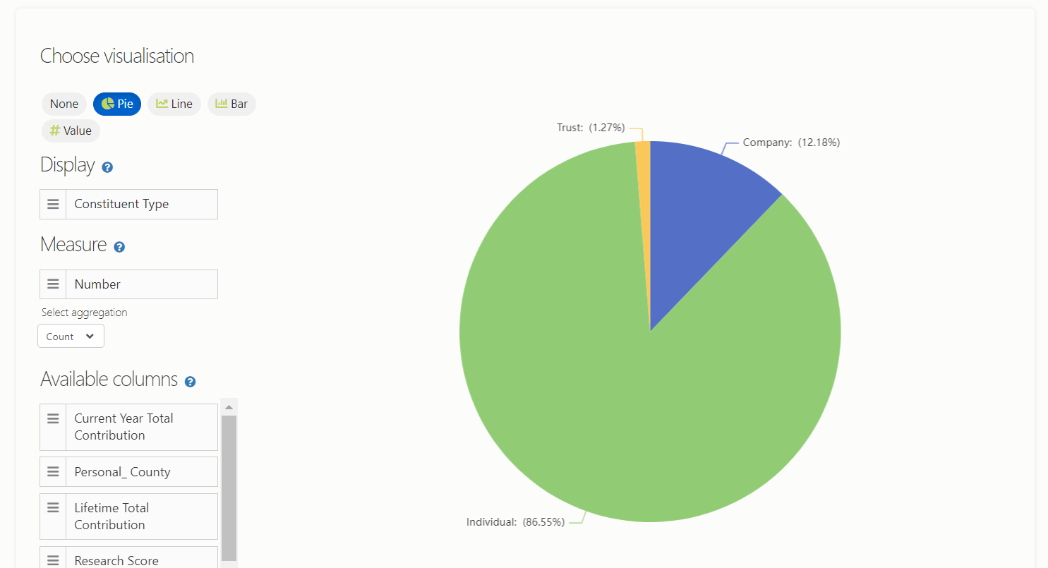 Visualising your data - charts, etc within your Lists – Donorfy Support